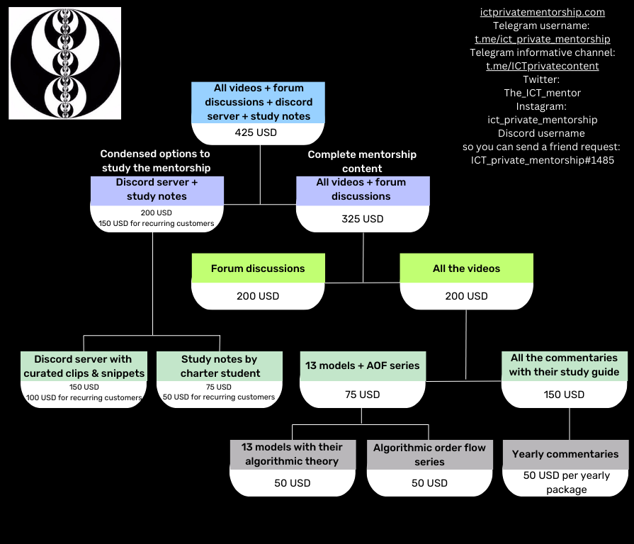 Our Services – ICT Private Mentorship